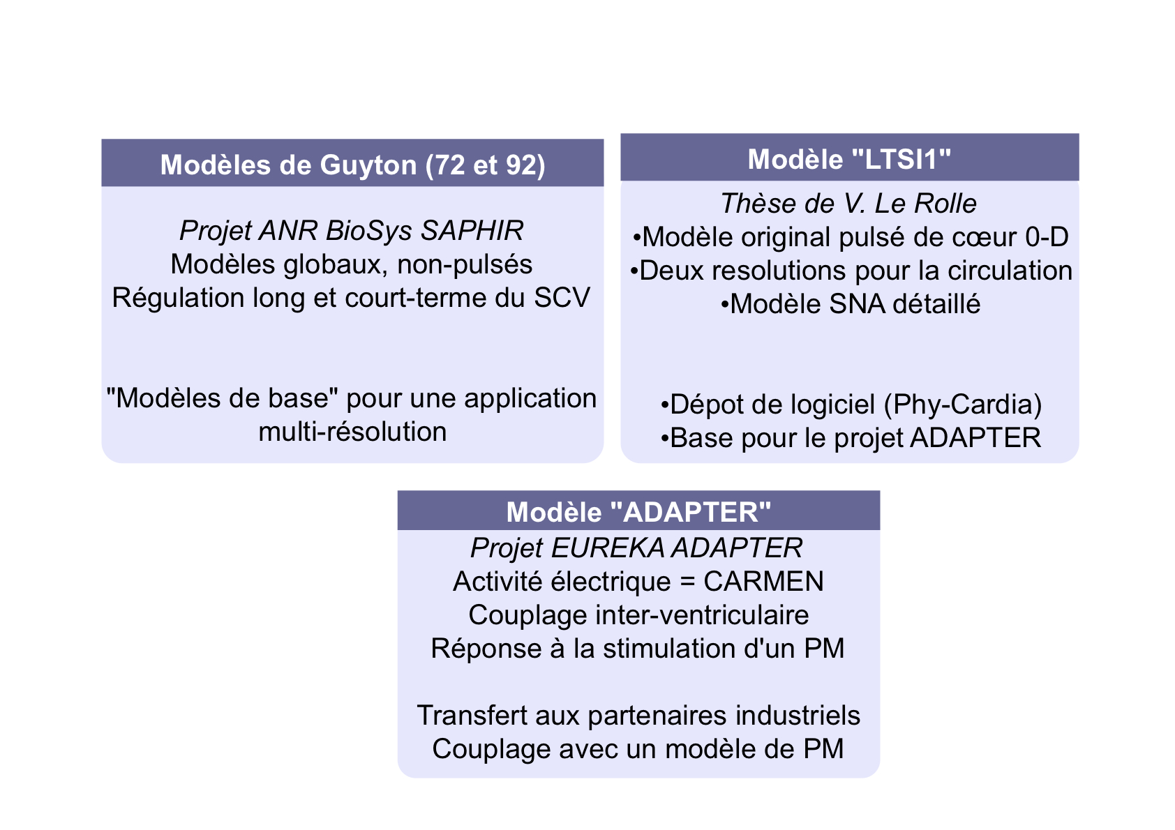 Réalisations | LTSI